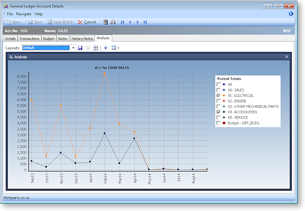 Viewing GL Account Trends