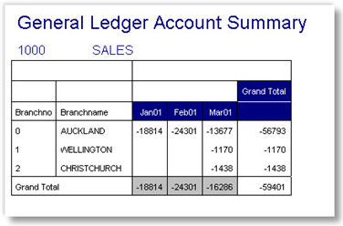 Printing Large Crosstab Layouts on Multiple Sheets
