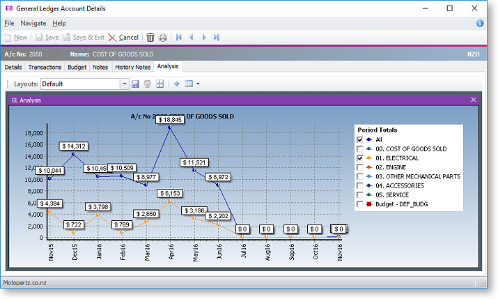 - Viewing GL Account Trends