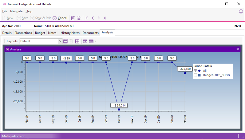 Exo Business Help - Viewing GL Account Trends