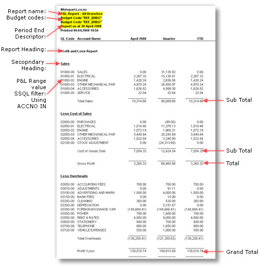 Exo Business Help - GL Reports Sample Report