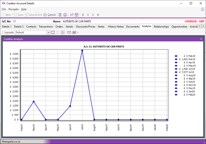 Exo Business Help - Creditors Analysis Tab