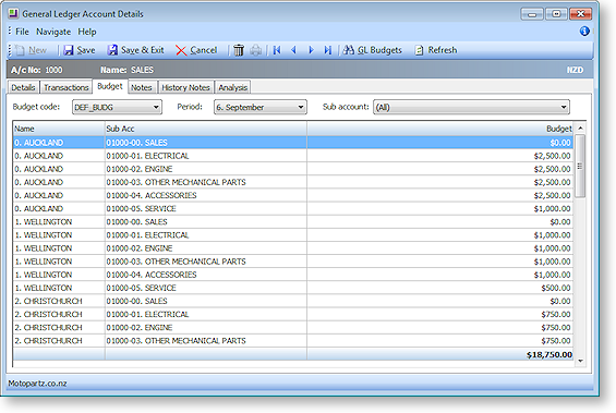 Reviewing A GL Budget