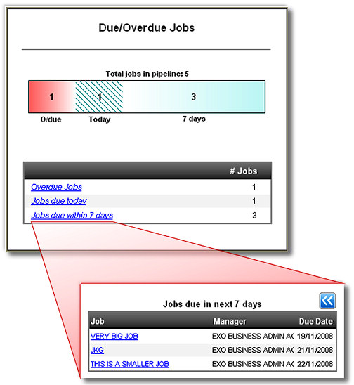 Due/Overdue Jobs