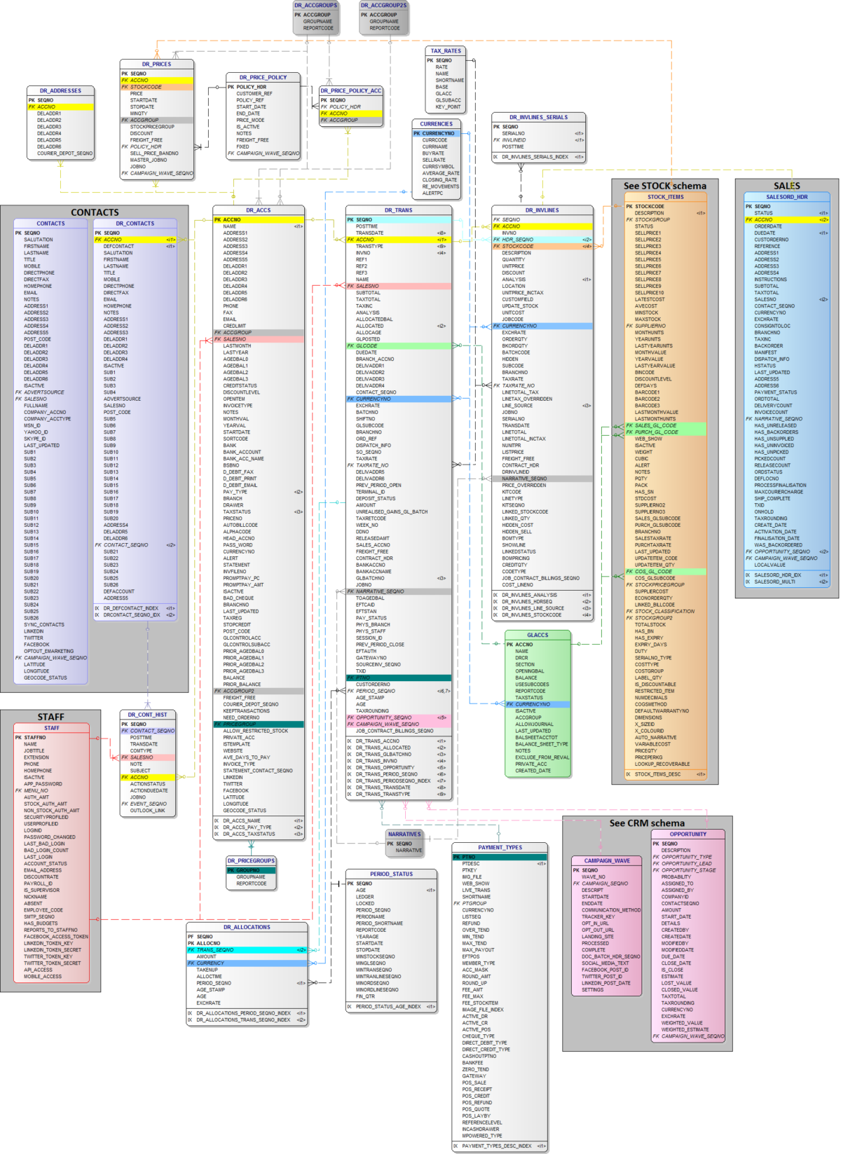 MYOB EXO Business Debtors