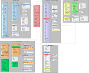 Database Schemas | MYOB EXO Business Education Centre