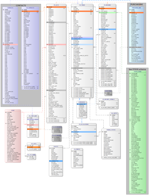 Database Schemas | MYOB EXO Business Education Centre