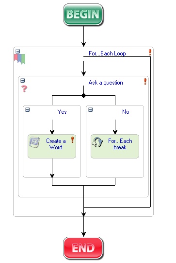 MYOB Greentree Desktop - For... Each Break